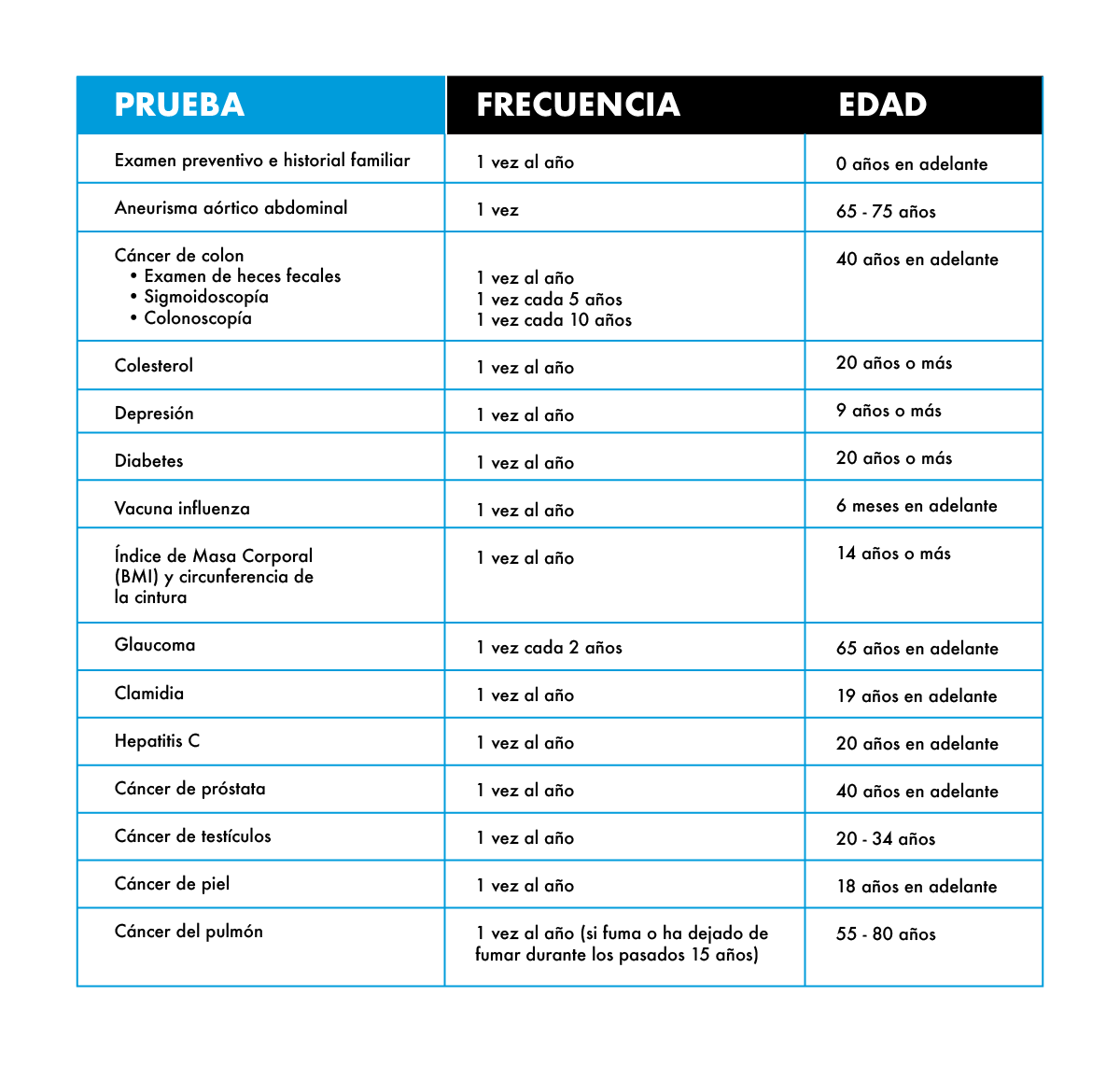 Junio es el Mes de la Salud del Hombre – Fulcro